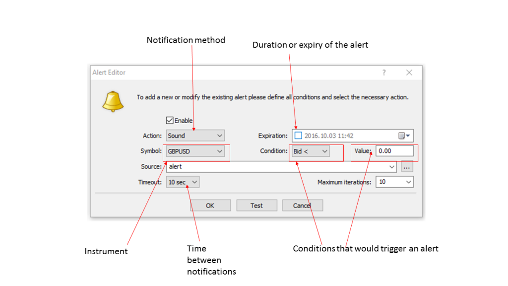 Forex Alerts & Timely Trading